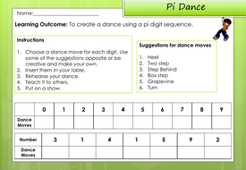 Pi Day Party Pack | Teaching Resources