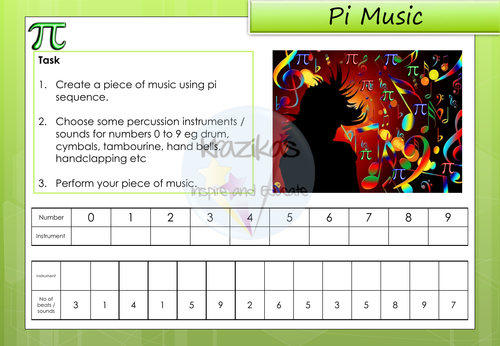 Pi Day Party Pack | Teaching Resources