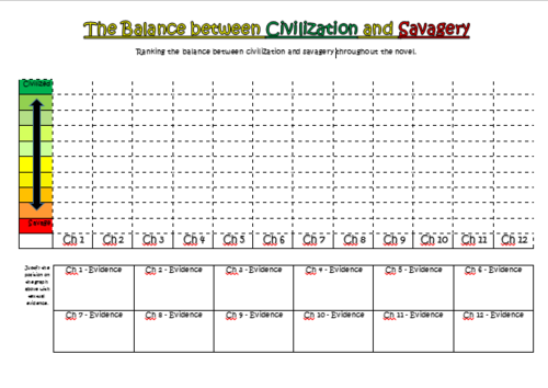 Lord of the Flies: The Ending | Teaching Resources
