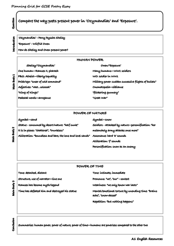 GCSE Revision Power + Conflict Poetry: Ozymandias + Exposure | Teaching ...
