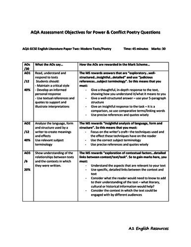GCSE Revision Power + Conflict Poetry: Ozymandias + Exposure | Teaching ...