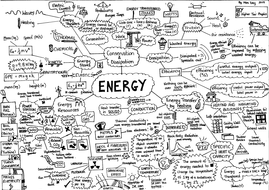 GCSE Physics Revision Mind maps | Teaching Resources