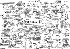 GCSE Physics Revision Mind maps | Teaching Resources