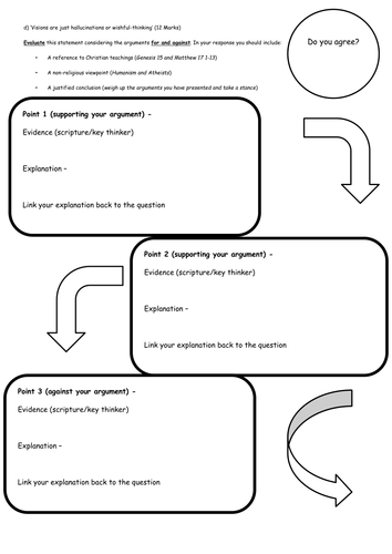 GCSE Religious Studies Edexcel B 15 Mark Question Writing Frame ...