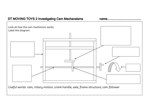 CAMS | Teaching Resources