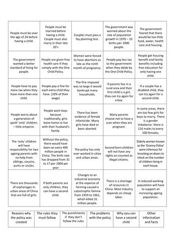 Is the One Child Policy successful? | Teaching Resources