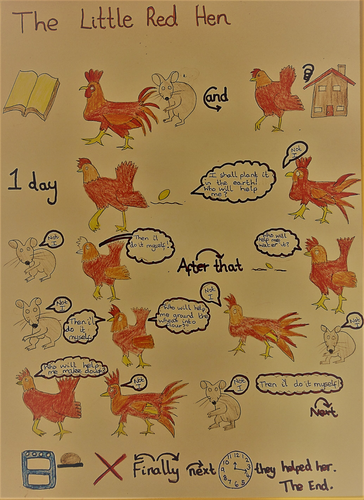 Little Red Hen story map! | Teaching Resources