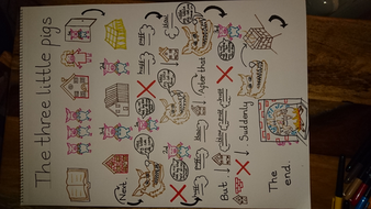Three Little Pigs story map | Teaching Resources