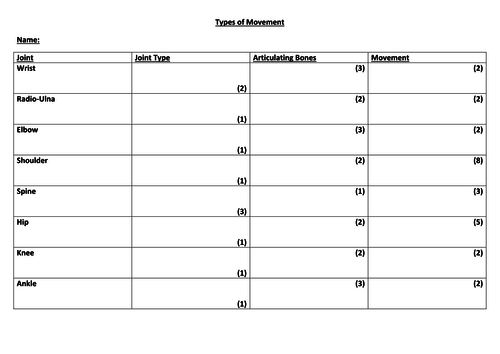 Joint Movements and Movement Analysis | Teaching Resources