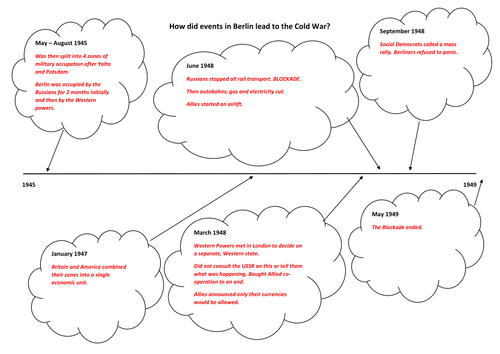 AQA GCSE History Section 1B. Conflict and Tension between East and West ... AQA GCSE History Section 1B. Conflict and Tension between East and West ...