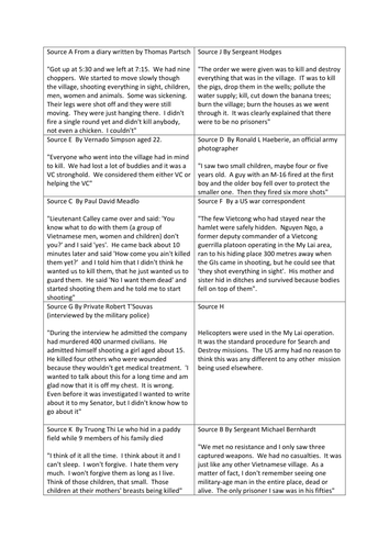 My Lai Massacre 1968 for new Edexcel GCSE USA unit | Teaching Resources