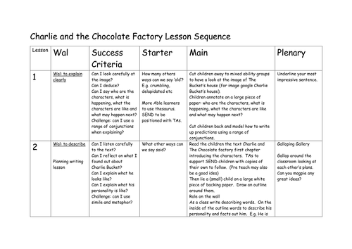 Charlie and the Chocolate Factory Literacy Lessons Week 1 | Teaching ...