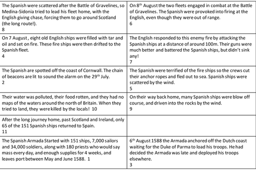 Historic Environment: Naval Warfare: Events of the Spanish Armada ...