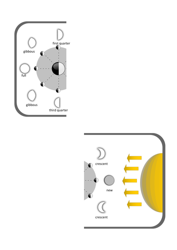 Space: The Moon | Teaching Resources