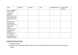 Transactional Writing: EDEXCEL | Teaching Resources