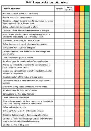 ALevel Physics AQA Unit 4 Mechanics checklist | Teaching Resources ALevel Physics AQA Unit 4 Mechanics checklist | Teaching Resources