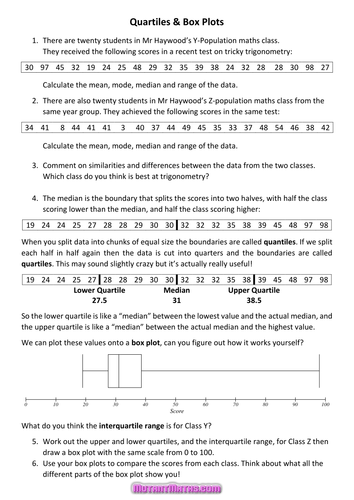 Cumulative Frequency, Box Plots & Histograms | Teaching Resources Cumulative Frequency, Box Plots & Histograms | Teaching Resources