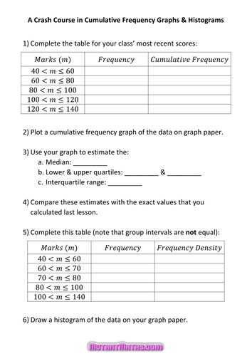 Cumulative Frequency, Box Plots & Histograms | Teaching Resources Cumulative Frequency, Box Plots & Histograms | Teaching Resources