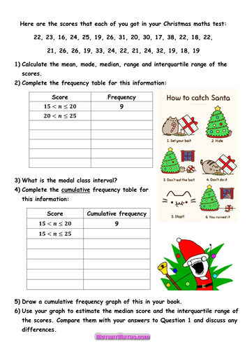 Cumulative Frequency, Box Plots & Histograms | Teaching Resources Cumulative Frequency, Box Plots & Histograms | Teaching Resources