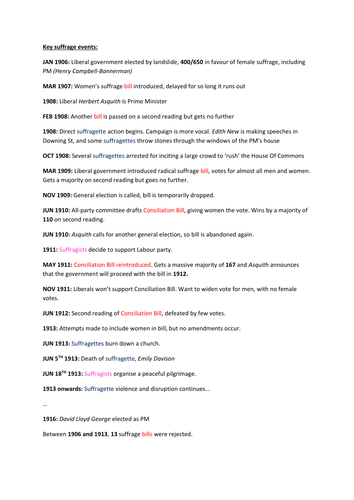 GCSE History: British Depth Study (1890-1918) | Teaching Resources