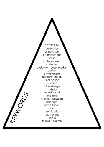 Textiles Word Bank Pyramid - Keywords, Tools, Techniques and Adjectives ...