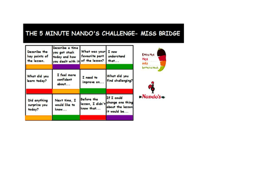 Nando's Plenary Chart- Hot, Medium, Mild | Teaching Resources