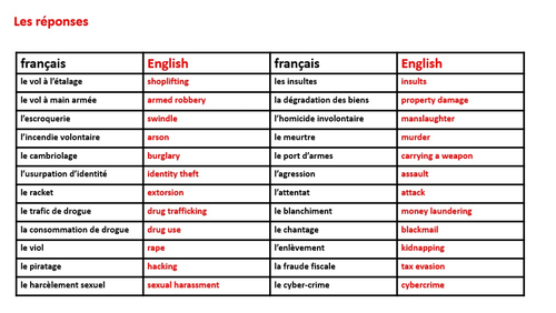 Comment on traite les criminels- Quelles attitudes envers la ...