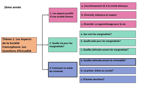 Comment on traite les criminels- FULL TOPIC- A Level French/ year 2 ...
