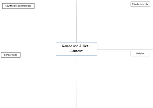 Context of Romeo and Juliet | Teaching Resources