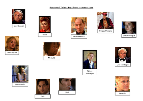Plot and character lesson Romeo and Juliet | Teaching Resources