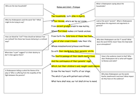 Prologue lesson on Romeo and Juliet | Teaching Resources