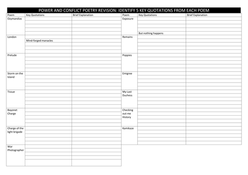 Power and Conflict Revision Activity: 5 key quotations for each poem ...
