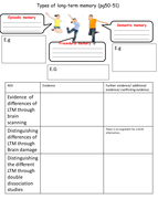 Types of Long Term Memory (LTM) Psychology AQA-A (New Spec) | Teaching ...