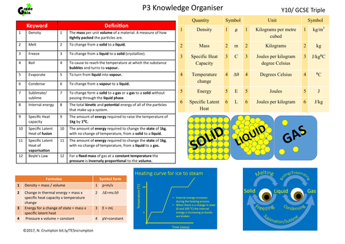 GCSE Physics - Increasing pressure in gases lesson plan, presentation ...