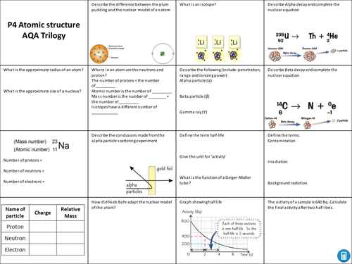 AQA Trilogy P4 Atomic structure revision | Teaching Resources AQA Trilogy P4 Atomic structure revision | Teaching Resources