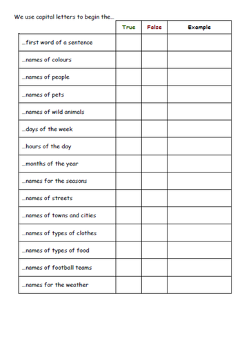Capital letters - Key Stage 3 English | Teaching Resources