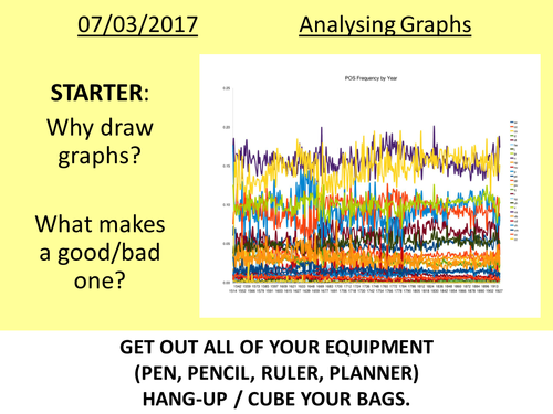 Graphs Cover Lessons | Teaching Resources