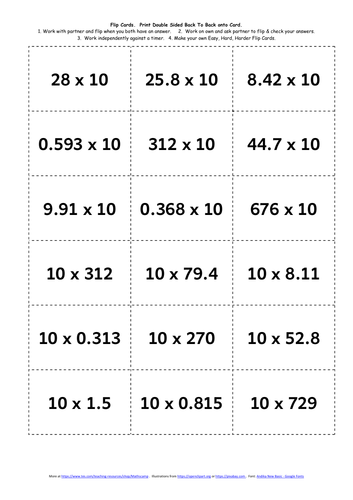 Multiplication and Division Year 5 (Y6) Multiply & Divide Numbers ...