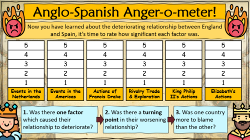 Tensions England & Spain - Elizabethan England - GCSE History Edexcel ...