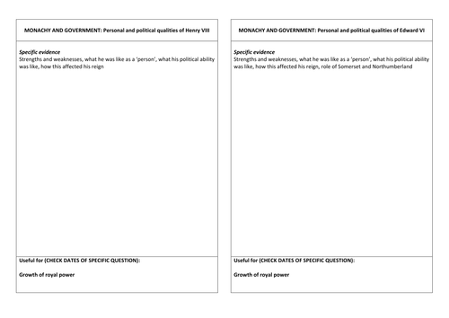 Tudors Edexcel A Level England 1509-1603 Theme 1 revision cards ...