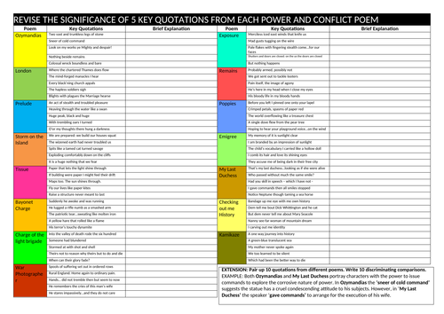 Power and Conflict Poetry Revision Grid: Extended Version | Teaching ...