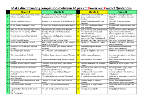 Power and Conflict Poetry Revision Grid: Extended Version | Teaching ...