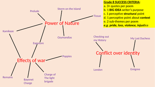 Power and Conflict Poetry Revision Grid: Extended Version | Teaching ...