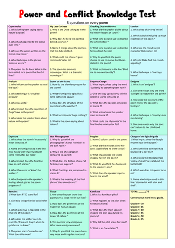 Power and Conflict Poetry Revision Grid: Extended Version | Teaching ...