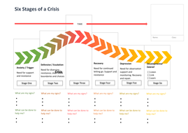 Six Stages of Crisis | Teaching Resources