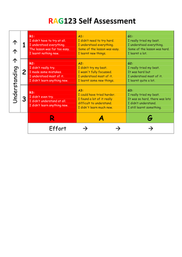 RAG123 Self-Assessment Grid & Student SA slips | Teaching Resources