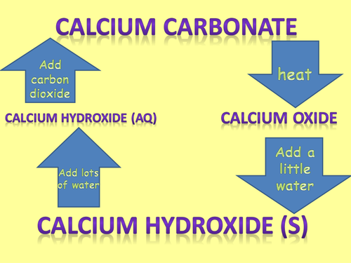 AQA Full revision lesson - C1.2 limestone cycle | Teaching Resources