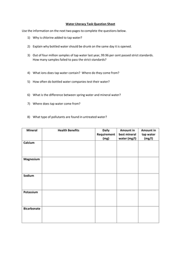 Water | Teaching Resources