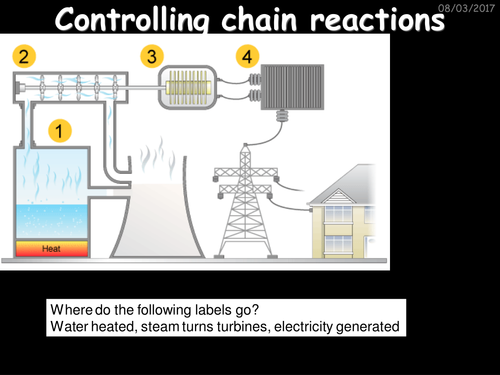 Radiation and Nuclear power | Teaching Resources