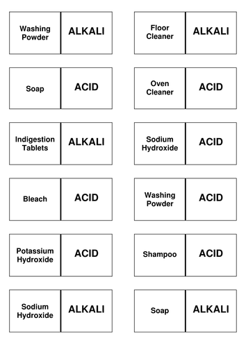 Acids and Alkalis whole topic bundle | Teaching Resources
